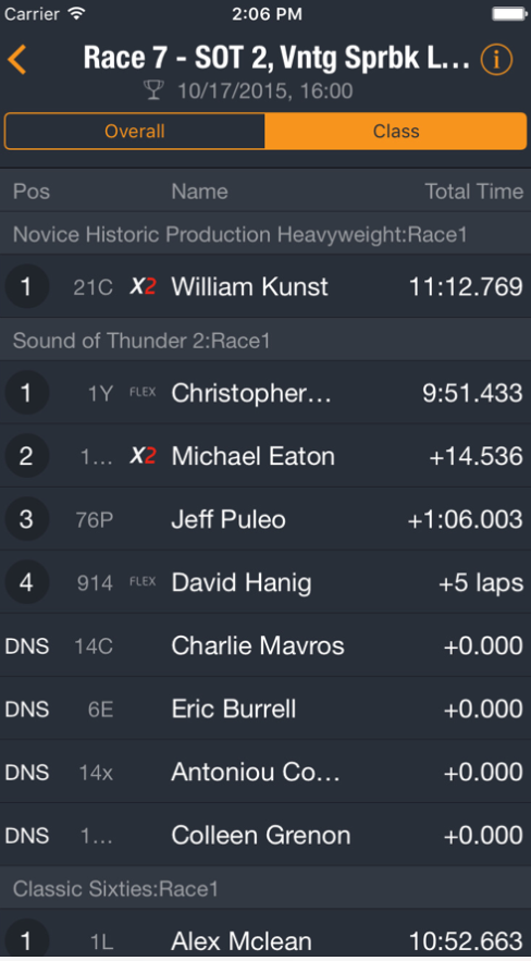 Mylaps Speedhive - MX Vintage